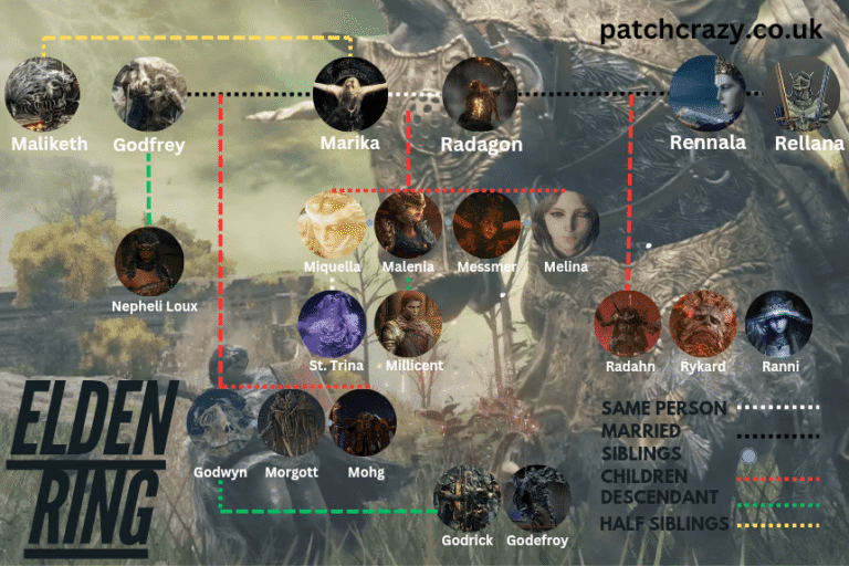 Elden Ring Family Tree, Including Shadow of the Erdtree | Patch Crazy